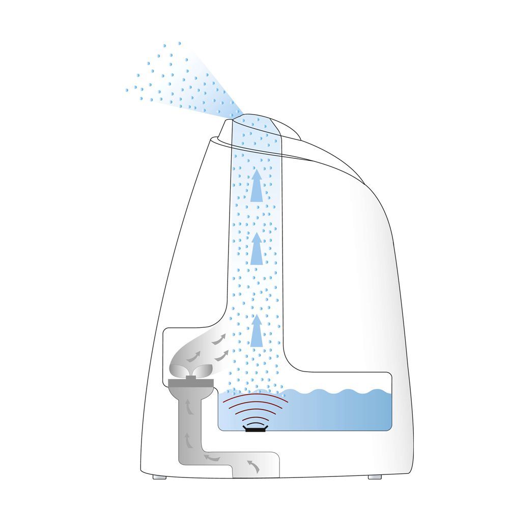 Buy Beurer Air Humidifier, LB 44 Online at Special Price in Pakistan ...