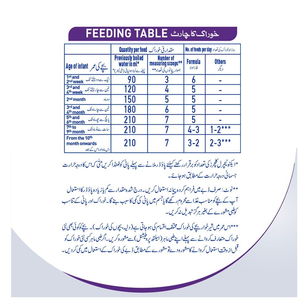 Buy Nestle Nan Expert Pro HA Stage 1 Starter Infant Formula Milk Powder ...