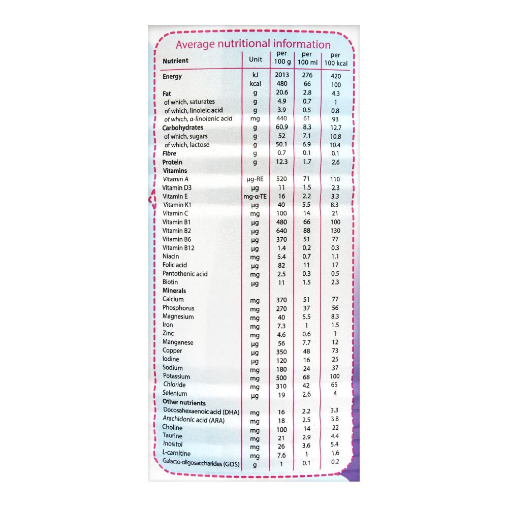Purchase Nuzzer ECD-2 Infant Formula, No. 2, 400g Online at Best Price ...