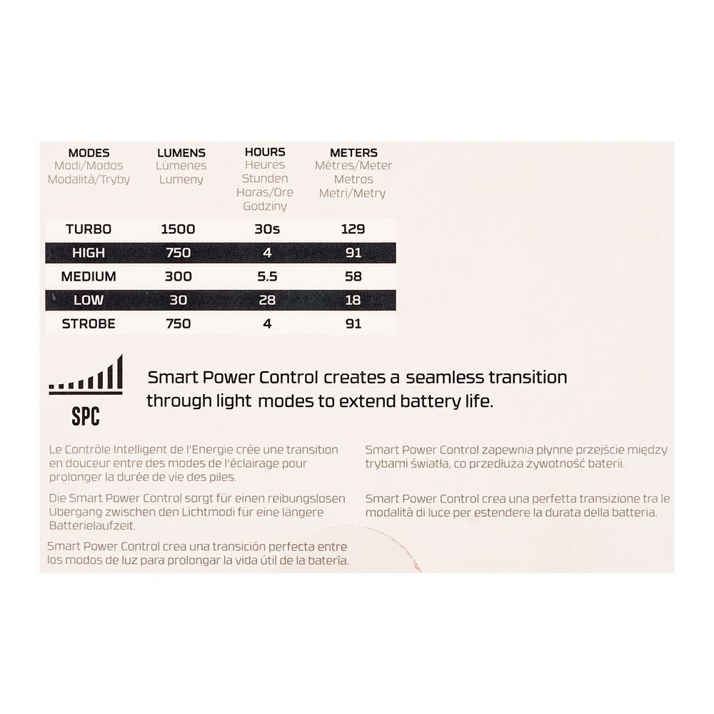 Order NEBO Transcend 1500 Lumens Rechargeable Headlamp, NEB-HLP-1001-G ...