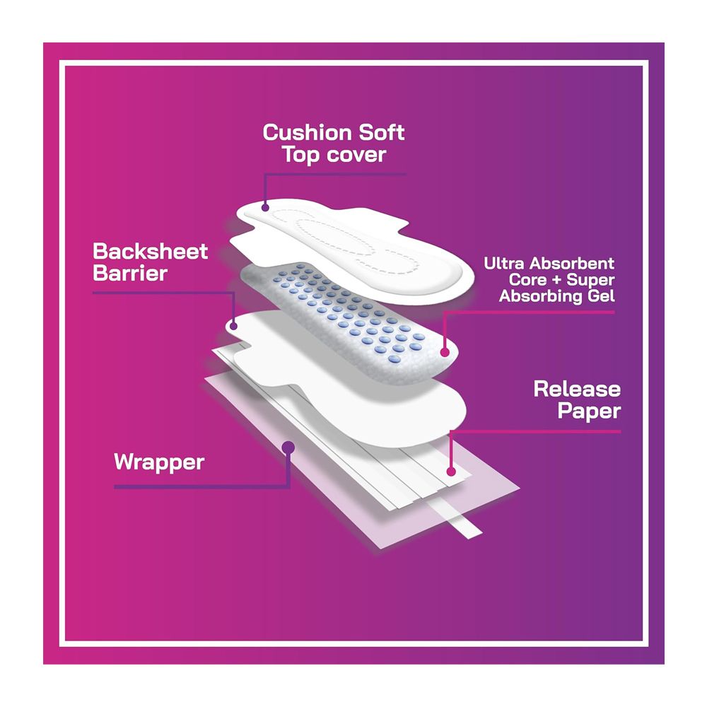 Buy Bodyform Cushion Soft Regular Maxi Sanitary Pads With Wings, 12 ...