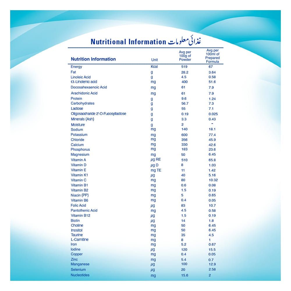 Order Nestle NAN-1 Optipro, For 0-6 Months, Box 300g Online at Special ...